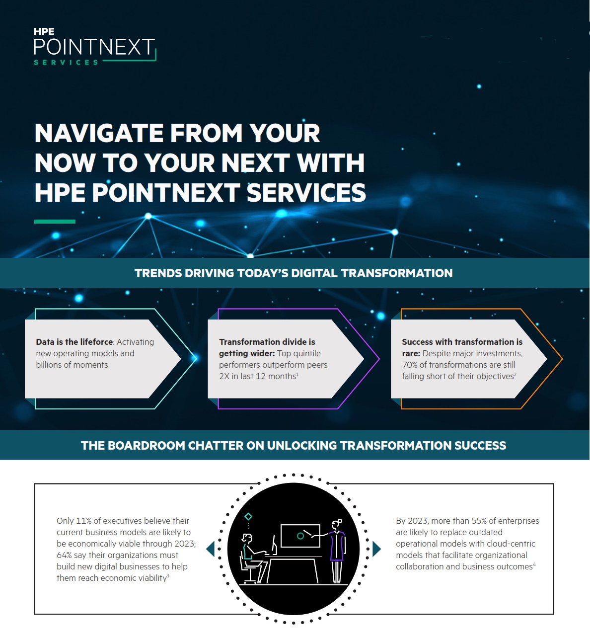 HPE PointNext Services - FedTek