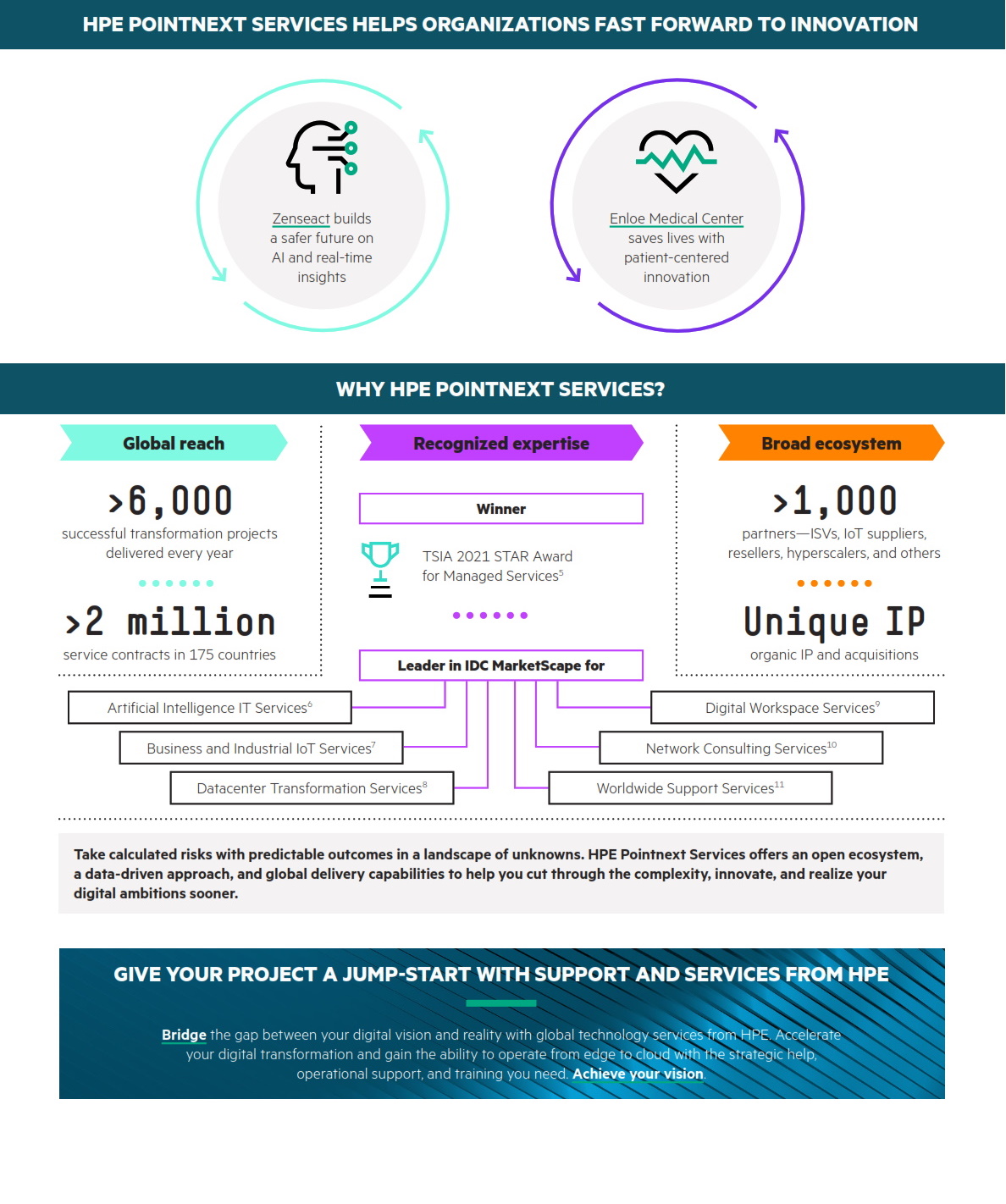 HPE PointNext Services - FedTek